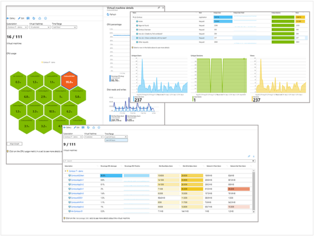 Understanding Azure Workbooks | Softensity