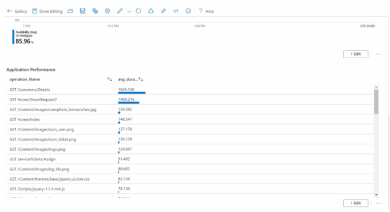 Understanding Azure Workbooks | Softensity