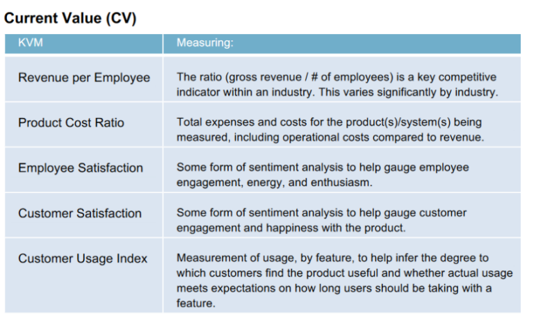 How Evidence-Based Management Helps Deliver Value | Softensity