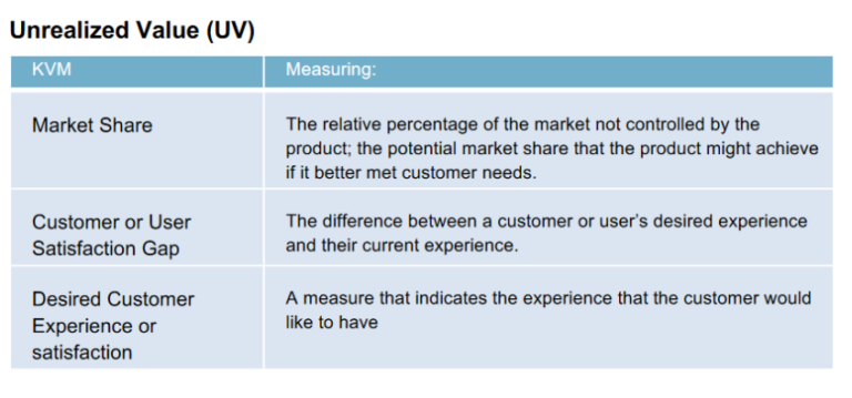 How Evidence-Based Management Helps Deliver Value | Softensity