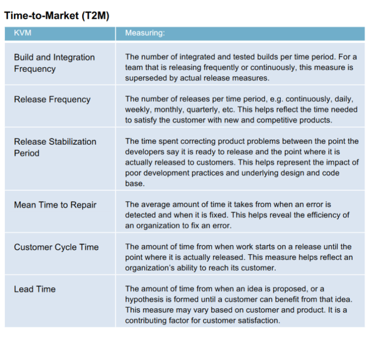 How Evidence-Based Management Helps Deliver Value | Softensity